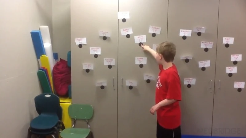 SCERTS Part 6: The SCERTS Assessment Process (SAP) | Medbridge