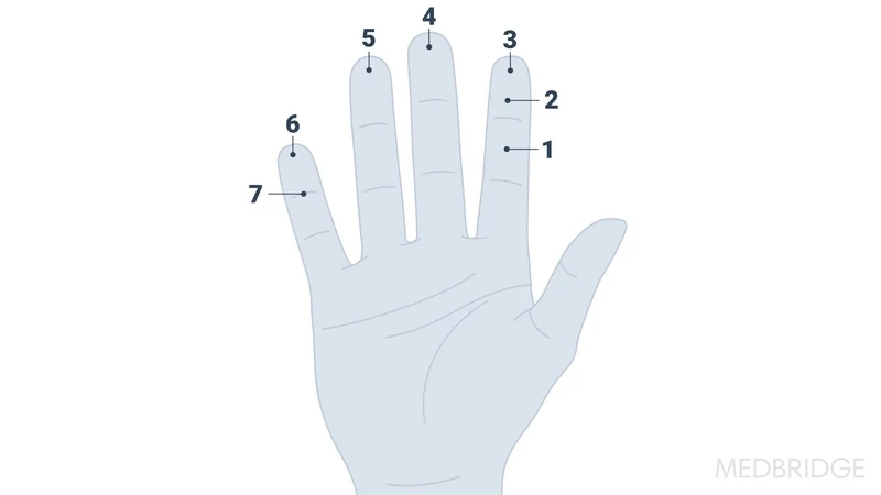 Assessment of the CMC Joint and Proprioception Interventions | Medbridge