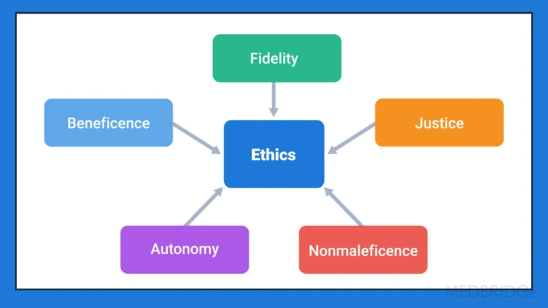 Ethical Engagement: Essentials in Short-Term Behavioral Health | Medbridge