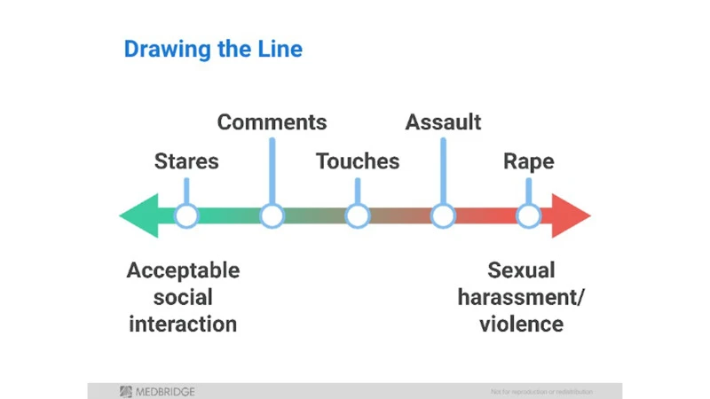 Illinois Sexual Harassment Prevention Training 2025 Medbridge