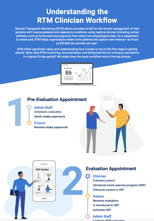 RTM vs RPM: Understanding the Key Differences | Medbridge